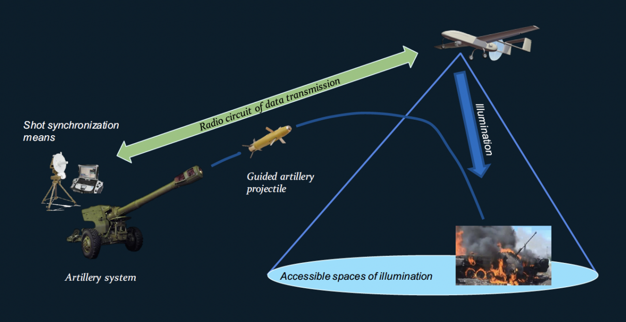 Complex Spear – Aegean Defense – Aerospace Defence Systems